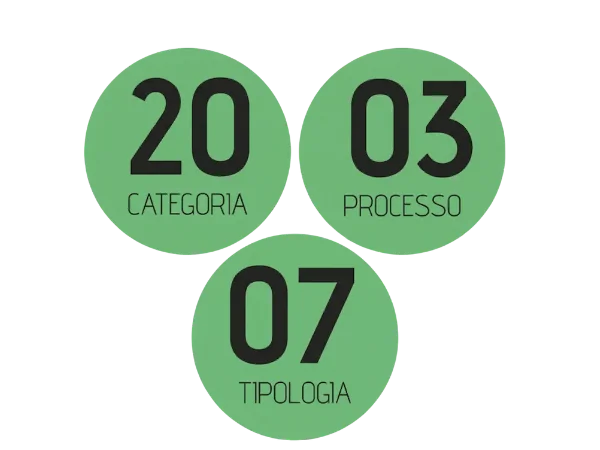 Guida tecnica al Codice CER Ingombranti