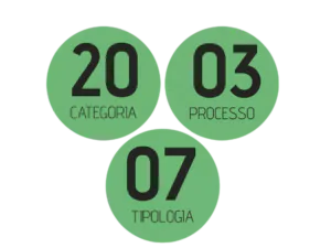 Guida tecnica al Codice CER Ingombranti
