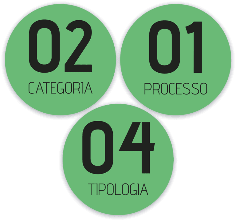 Codicecer.it - Guida completa al Codice CER